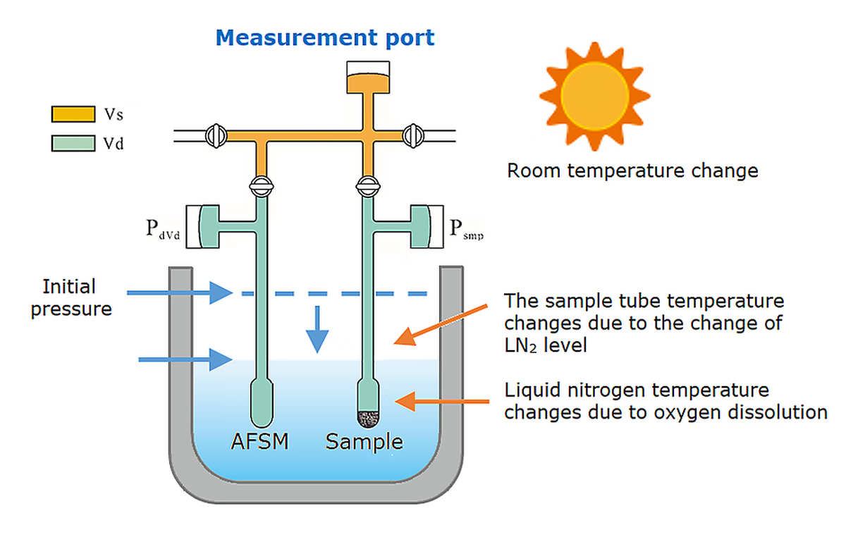 BELSORP MINI X - Surface Area & Pore Size Distribution - 气体吸附测试